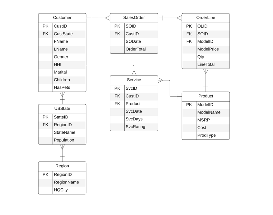 Write a program called popchg.py that enables DBVac | Chegg.com