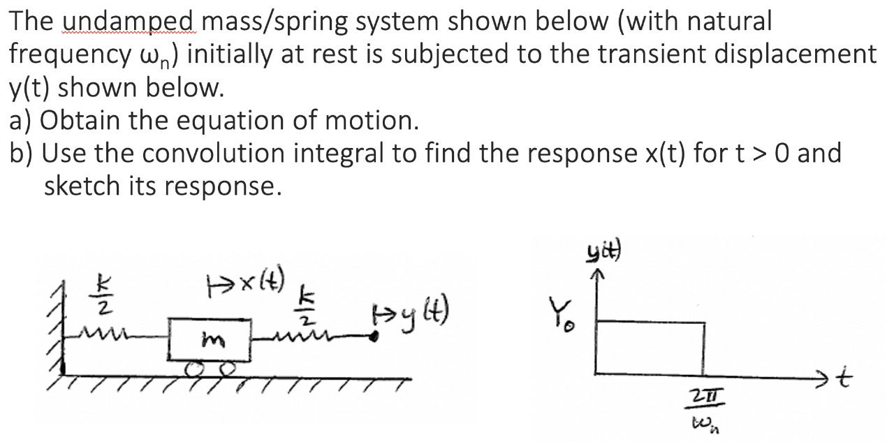Solved The undamped mass/spring system shown below (with | Chegg.com