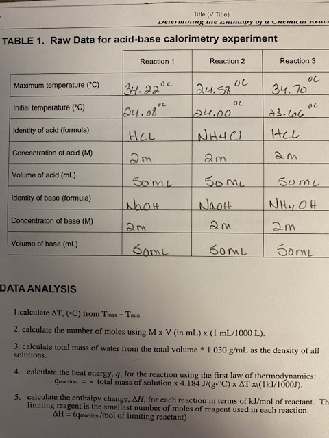 Solved TABLE 1. Raw Data for acid-base calorimetry | Chegg.com