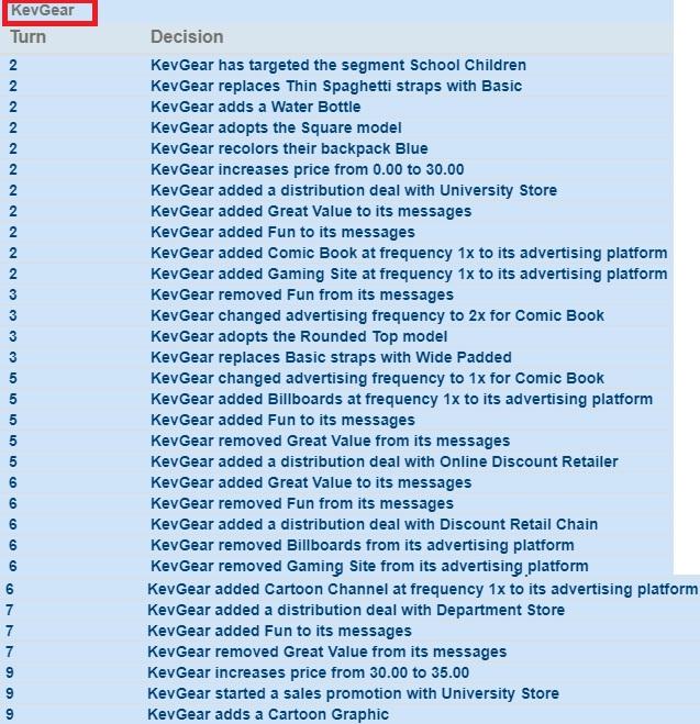 Solved Reflections and Research Paper on Backpack Simulation | Chegg.com