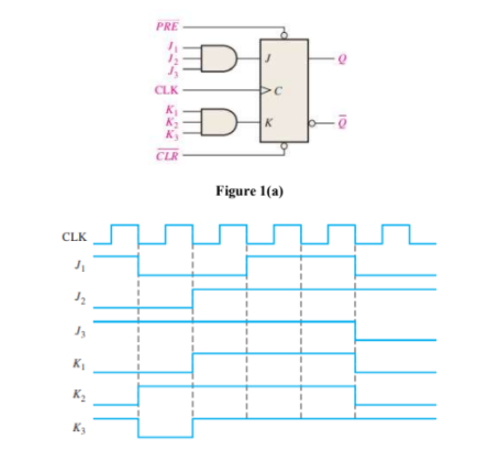 Solved PRE J CLK PC 1 K ē CLR Figure 1(a) CLK J3 K K2 K | Chegg.com