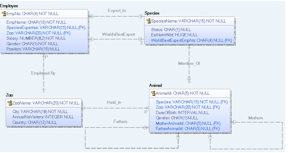Solved Given the following ERD Diagram, do the following | Chegg.com