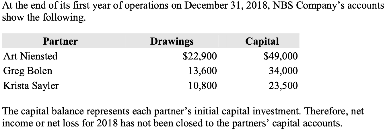 Solved Journalize the entry to record the division of net | Chegg.com