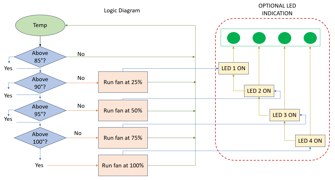 Solved Check hardware component project design steps, and | Chegg.com
