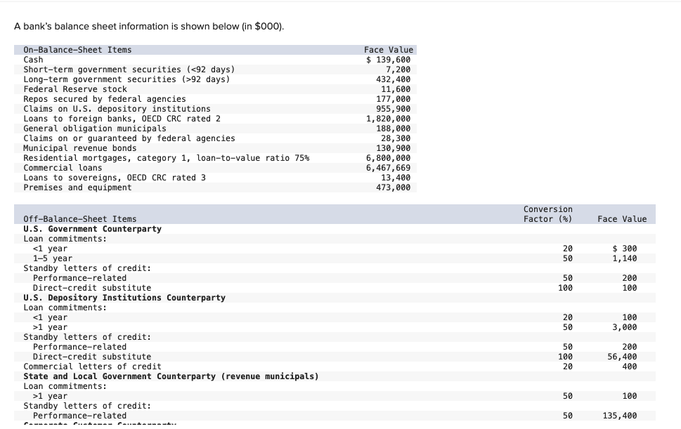 A bank's balance sheet information is shown below (in | Chegg.com