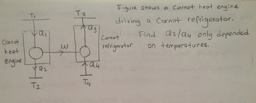 Solved Figure shows a Cornot heat engine T3 T4 a Cornot | Chegg.com