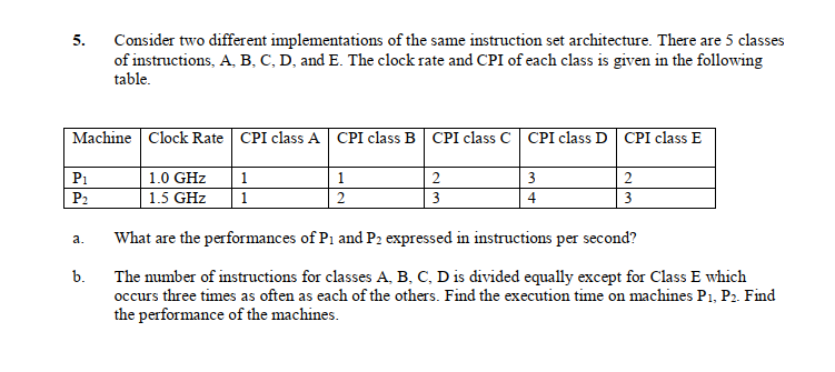 Solved Consider two different implementations of the same | Chegg.com