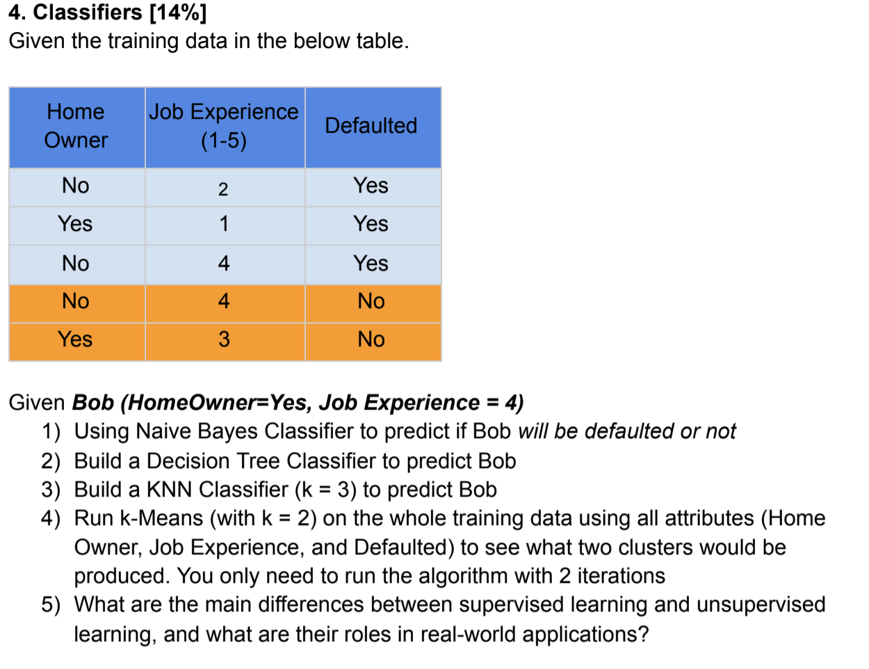 Solved 4. Classifiers [14%] Given the training data in the | Chegg.com