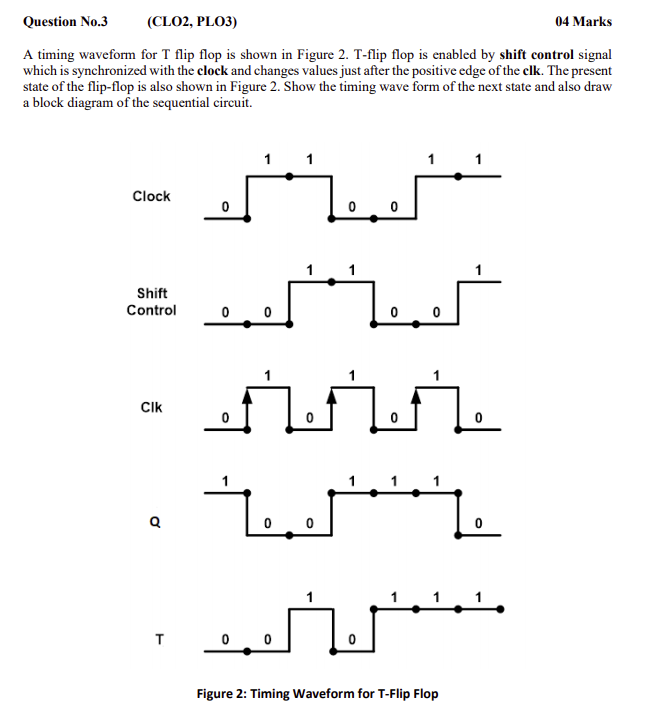 Solved Question No.3 (CLO2, PLO3) 04 Marks A timing waveform | Chegg.com