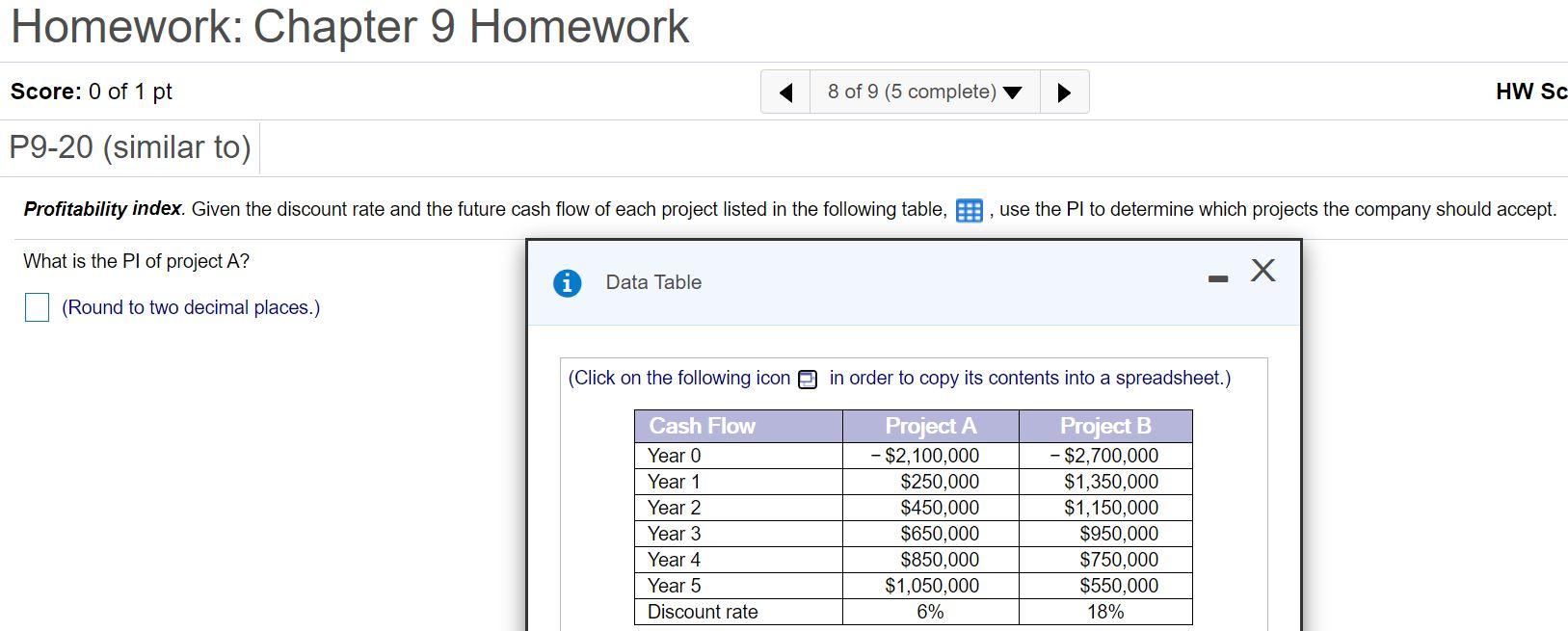 Solved Homework Chapter 9 Homework Score 0 Of 1 Pt 8 Of 9