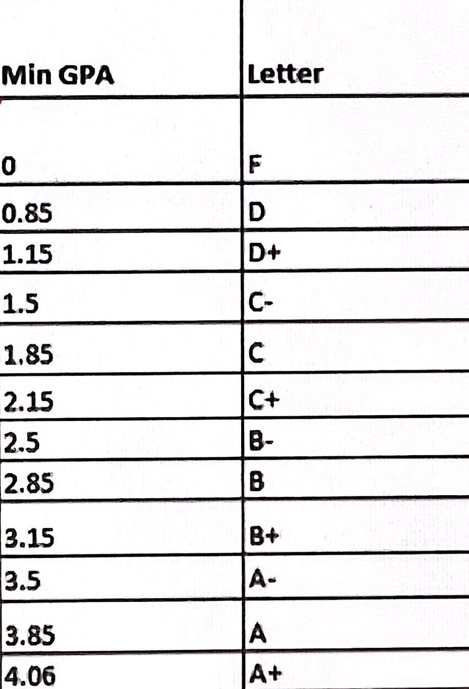 Solved How do I create this program using branching, | Chegg.com