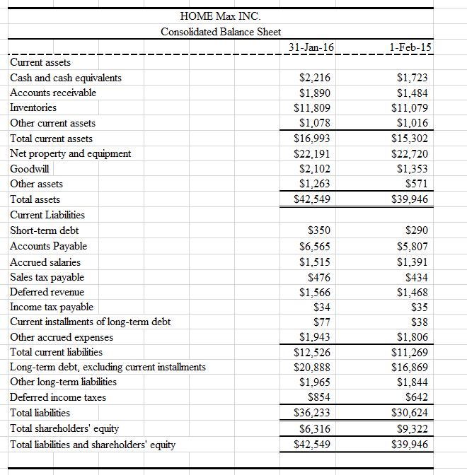 Solved The following is the income statement for Home Max | Chegg.com