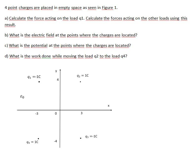 Solved 4 point charges are placed in empty space as seen in | Chegg.com