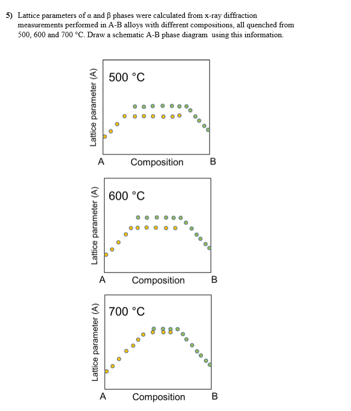 Solved 5) Lattice parameters of a and B phases were | Chegg.com