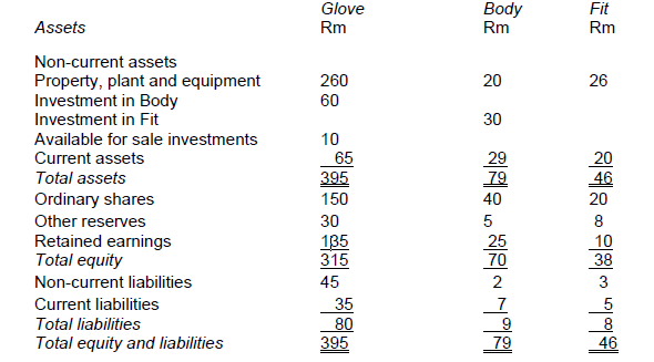 Solved CONSOLIDATED STATEMENT OF FINANCIAL POSITIONThe | Chegg.com