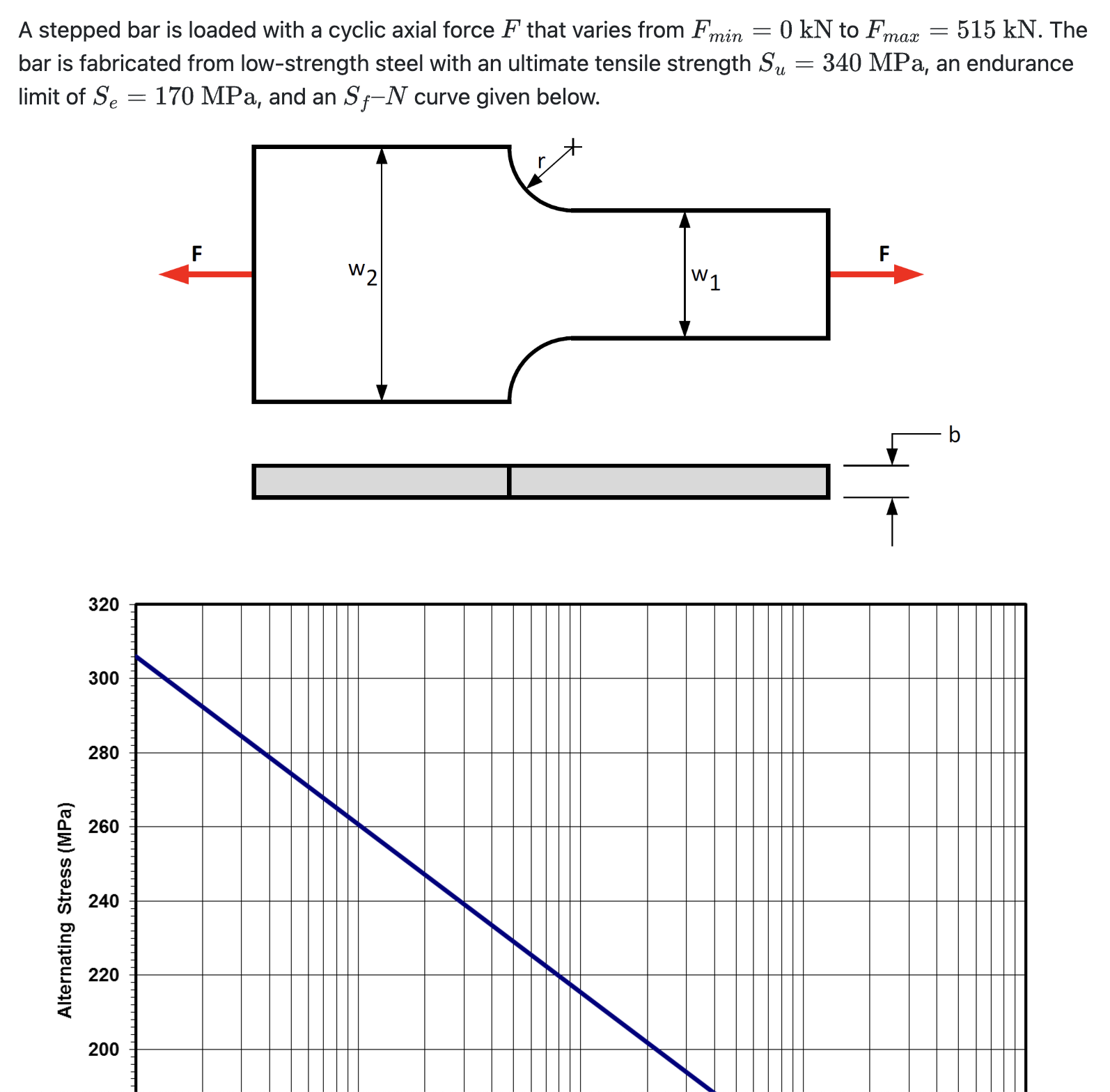 Solved How do ﻿you do ﻿part d of ﻿this question? I am | Chegg.com