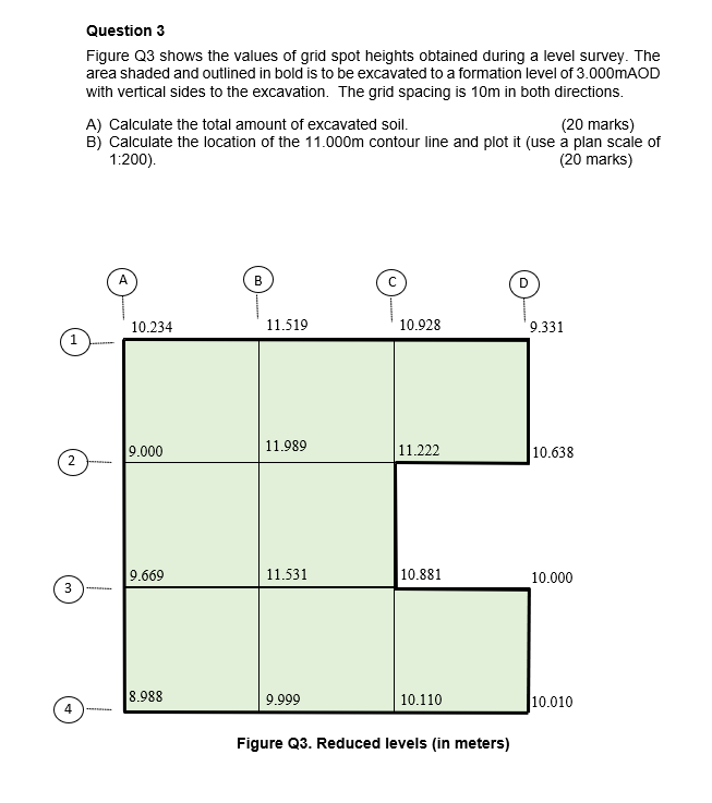 Solved 1 2 3 4 Question 3 Figure Q3 shows the values of grid | Chegg.com