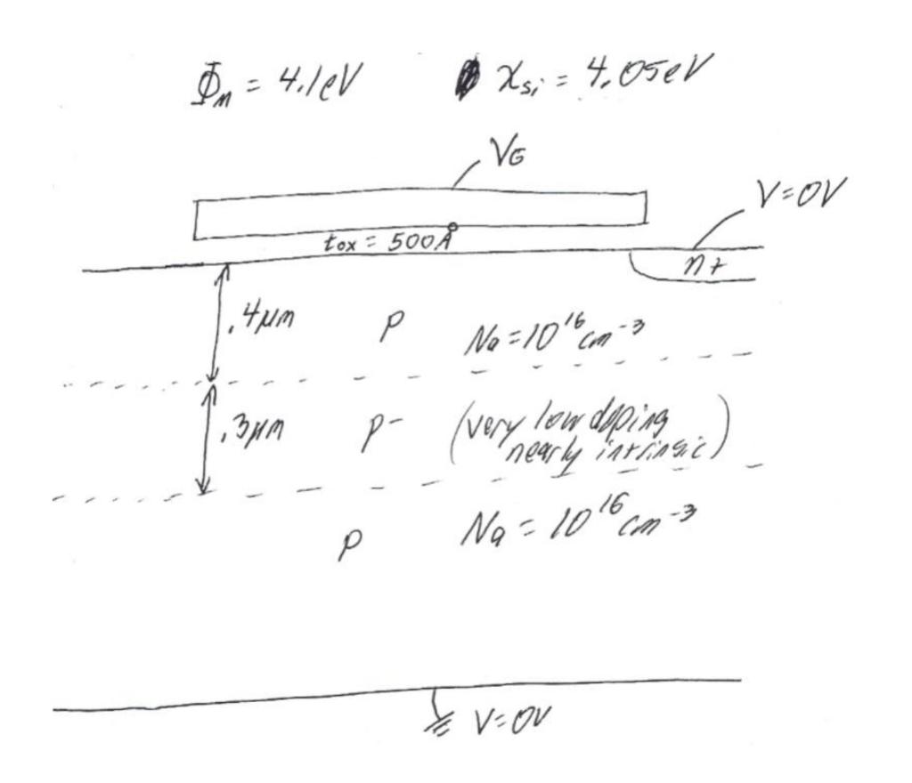 The substrate below has a MOS capacitor where the | Chegg.com