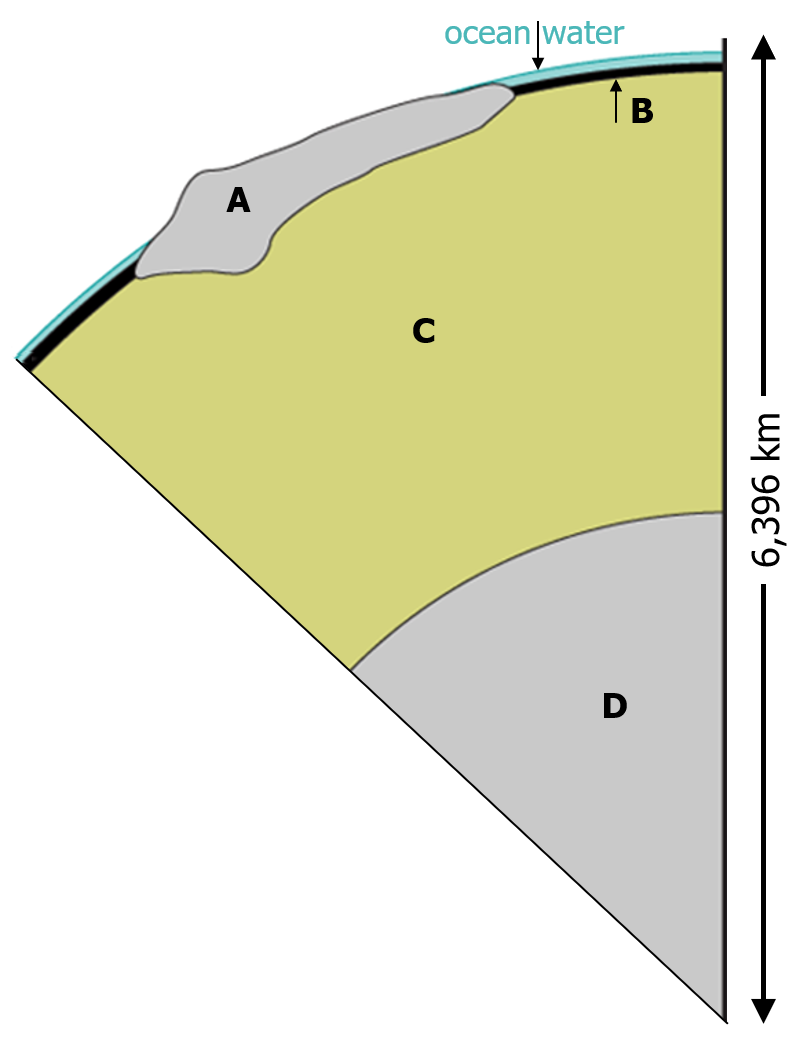 Solved 1. Complete the illustration of the Earth's | Chegg.com