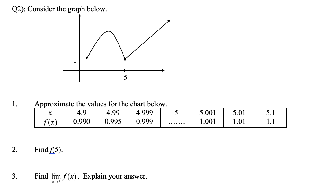 Solved Class work 10: Limit Worksheet (graphs and tables) | Chegg.com