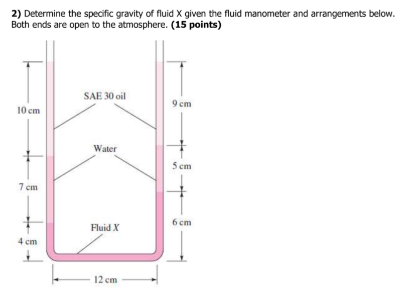 Solved 2) Determine the specific gravity of fluid X given | Chegg.com