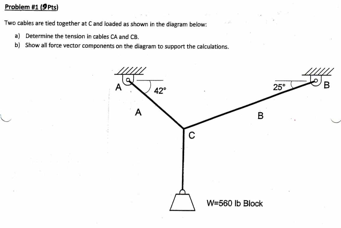 Solved Problem #1 (9 Pts) Two cables are tied together at C | Chegg.com ...