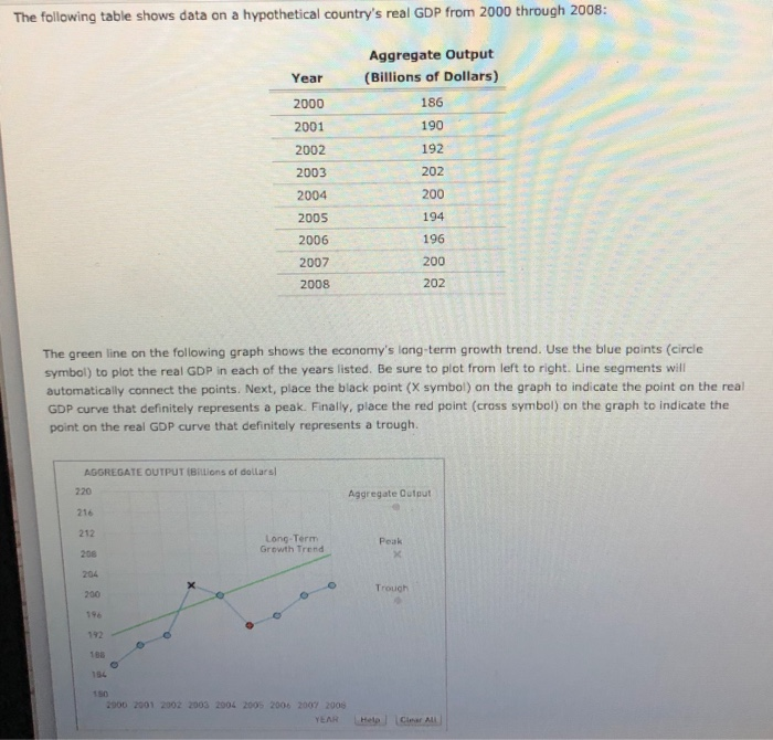 Solved The following table shows data on a hypothetical | Chegg.com
