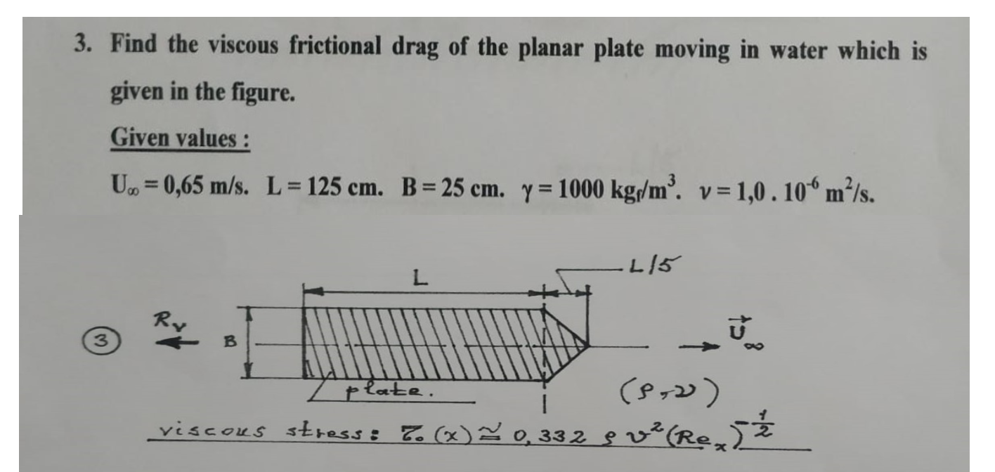 Solved 3. Find the viscous frictional drag of the planar | Chegg.com