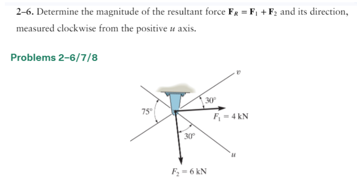 Solved 2-6. ﻿Determine the magnitude of the resultant force | Chegg.com