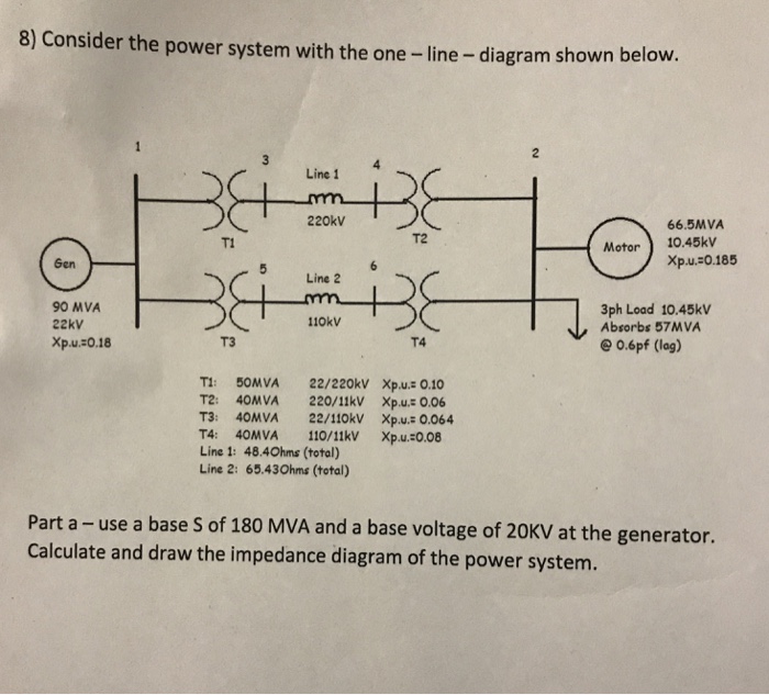 Solved 8) Consider the power system with the one -line - | Chegg.com