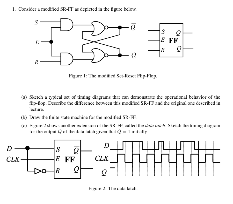 Solved 1. Consider a modified SR-FF as depicted in the | Chegg.com