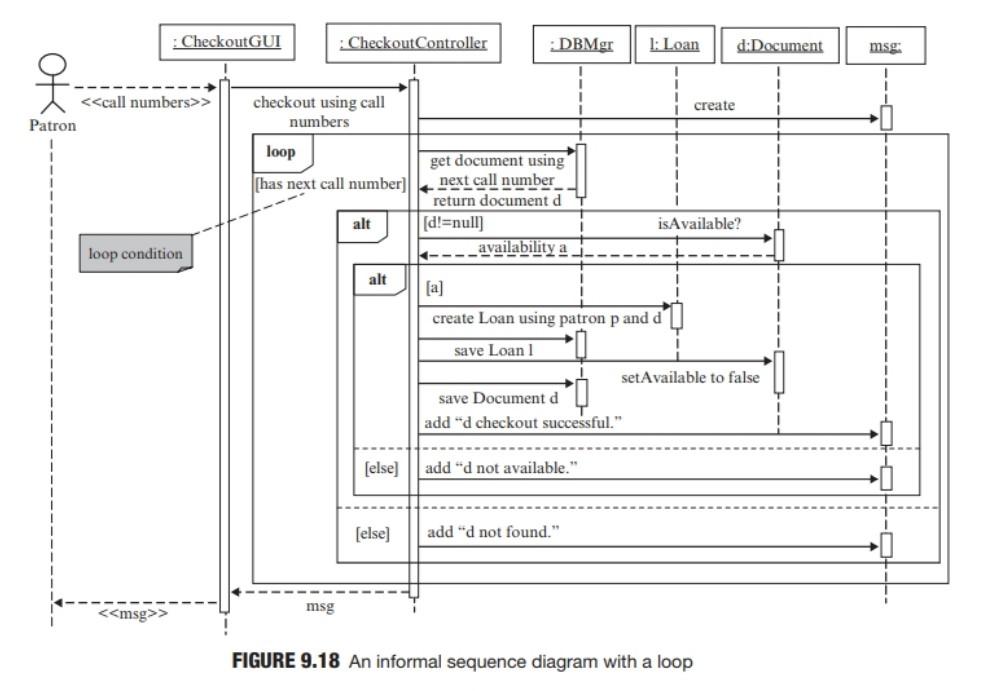 Solved Need Help ASAP. Produce the following for the | Chegg.com