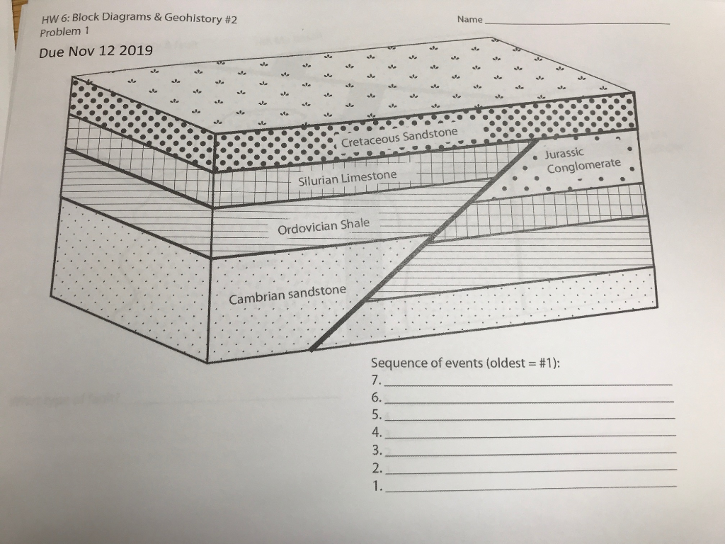 Solved Name HW 6: Block Diagrams & Geohistory #2 Problem 1 | Chegg.com