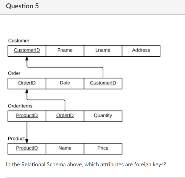 Solved Customerid In Order Orderid In Orderitems