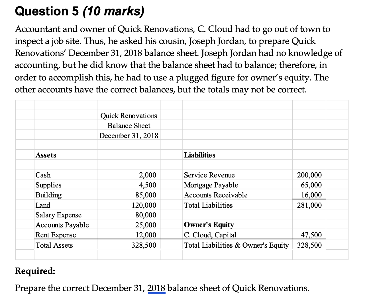 Solved Question 5 (10 marks) Accountant and owner of Quick | Chegg.com