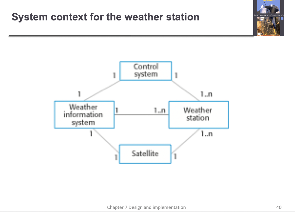 Suppose you were the project manager who is in charge | Chegg.com