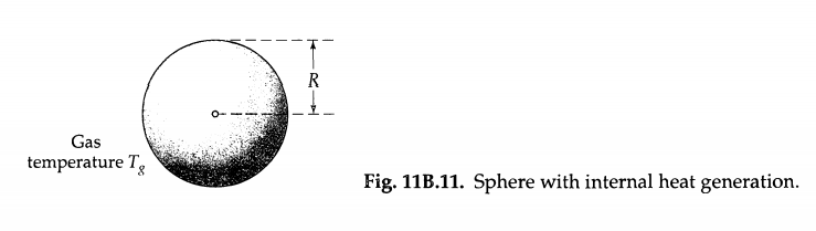 Solved 118.11. Temperature rise in a spherical catalyst | Chegg.com