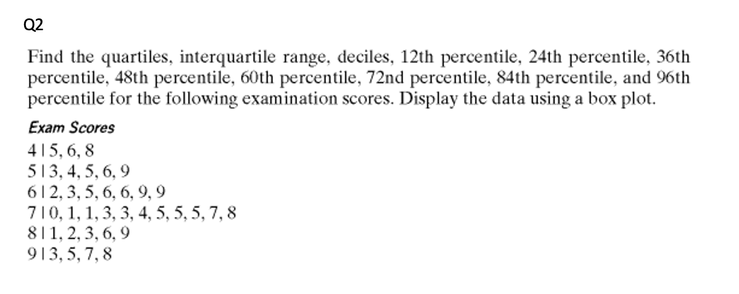 Solved Find the quartiles, interquartile range, deciles, | Chegg.com