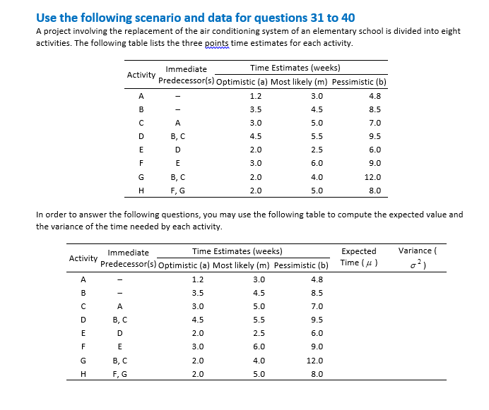 Solved Use the following scenario and data for questions 31 | Chegg.com