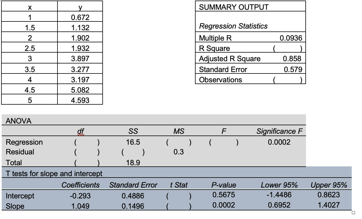 Solved A set of data of x and y is given in the table. A | Chegg.com