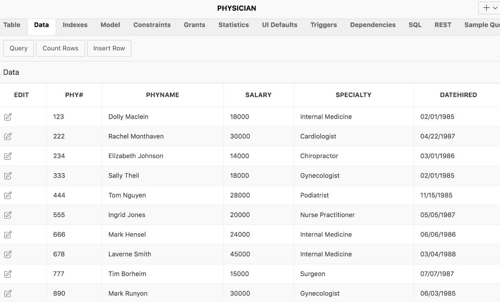 Solved List the physician names and the number of visits | Chegg.com