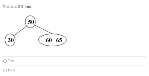 Solved Assume that you have an AVL tree like below. To the | Chegg.com