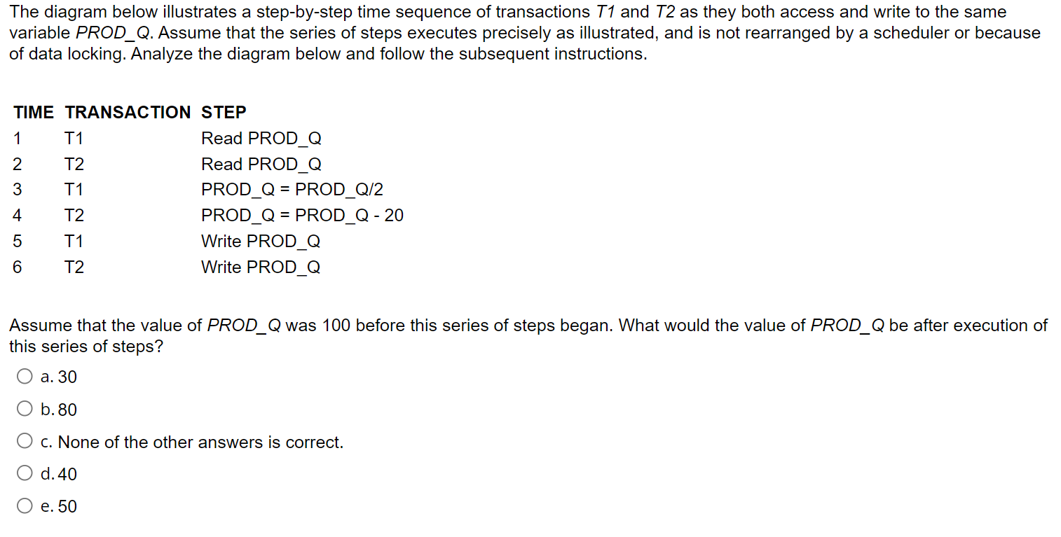 Solved The diagram below illustrates a step-by-step time | Chegg.com