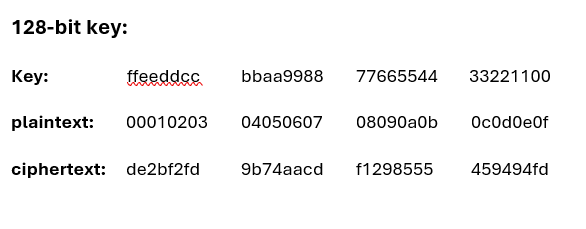 Solved Write A Python Code For Clefia Algorithm 128 Bit That 0571