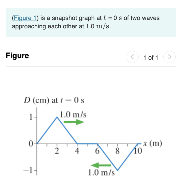 Solved (Figure 1) is a snapshot graph at t=0 s of two waves | Chegg.com