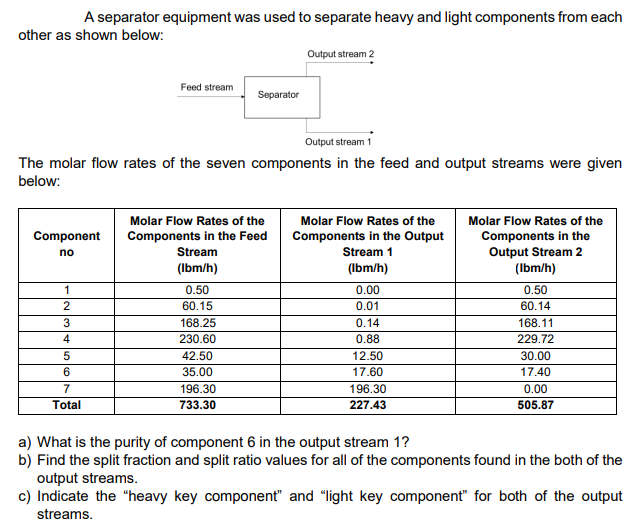 Solved A separator equipment was used to separate heavy and | Chegg.com