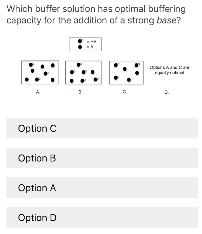 Solved Which buffer solution has optimal buffering capacity | Chegg.com