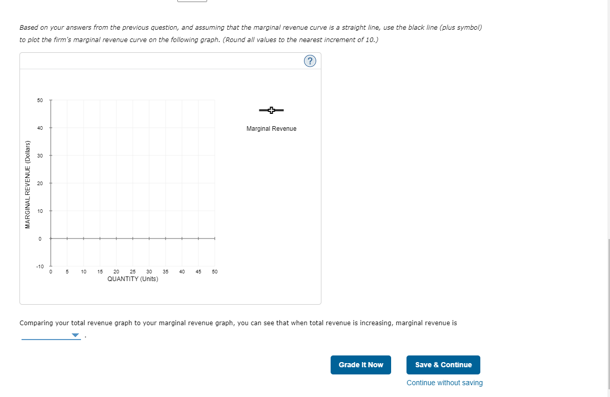 Solved 2. Calculating marginal revenue from a linear demand | Chegg.com