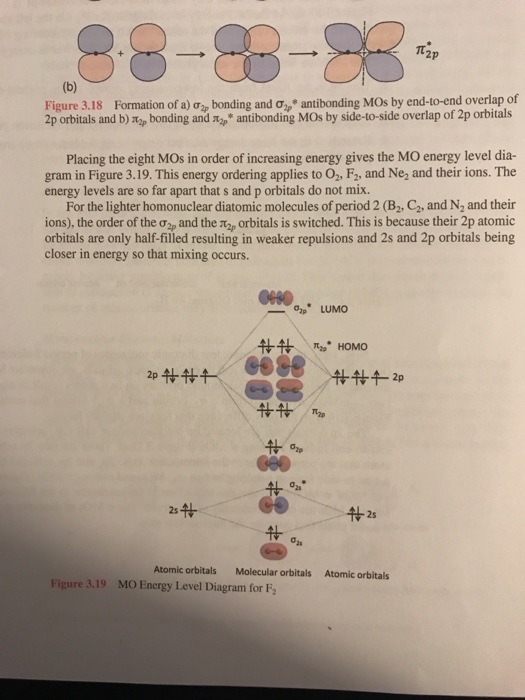 Solved , Using Figure 3.19, draw an MO energy level diagram | Chegg.com
