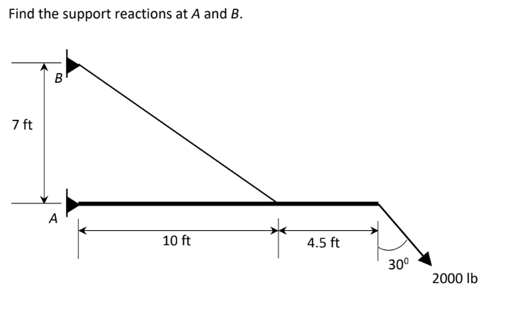 Solved Find the support reactions at A and B. | Chegg.com